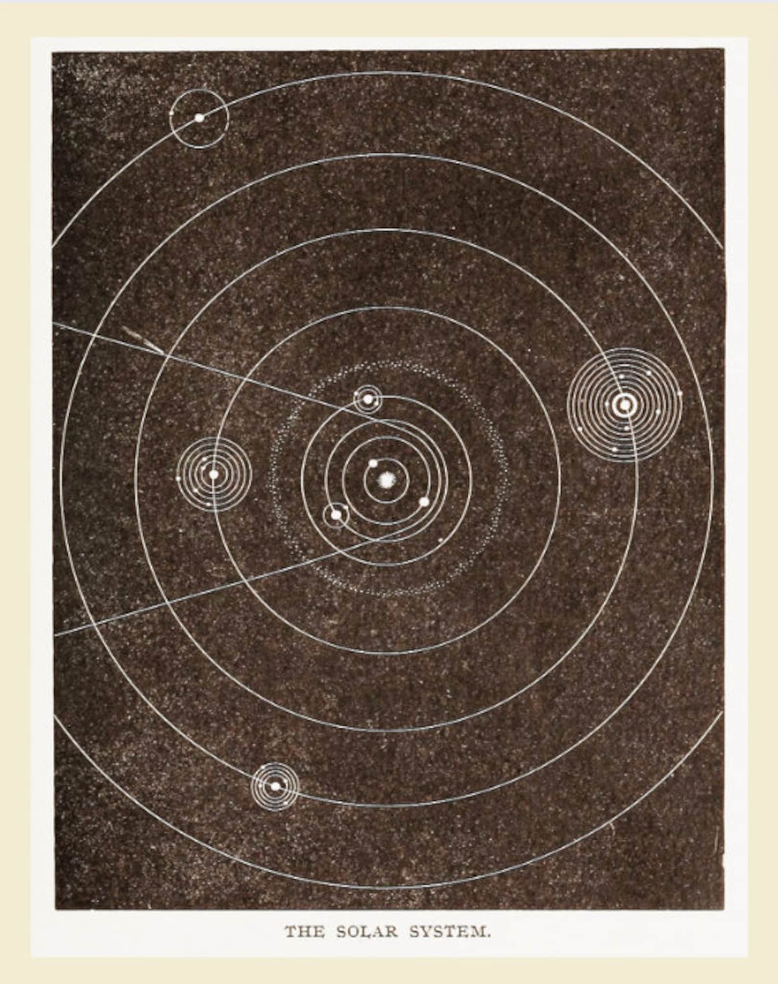 Vintage Map of Our Solar System - Digital Download - Etsy