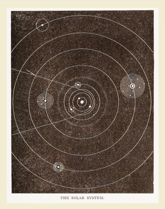 Vintage Map of Our Solar System - Digital Download - Etsy