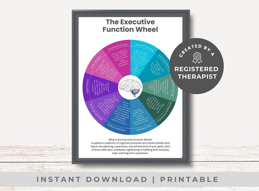 Executive Function Poster, Bright Infographic for Mental Health ...