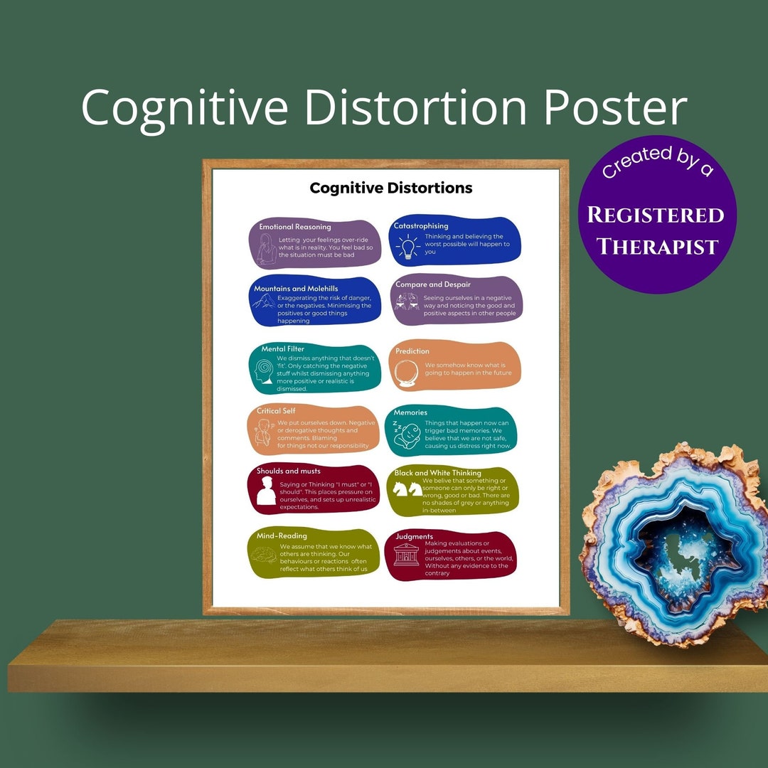 Cognitive Distortions Poster, CBT Printable, Challenging Negative ...