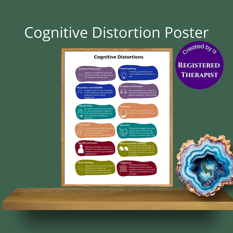 Cognitive Distortions Poster, CBT Printable, Challenging Negative ...