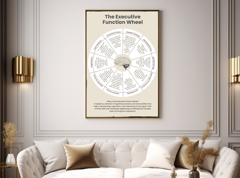Executive Function Poster, Minimalist Infographic for Mental Health ...