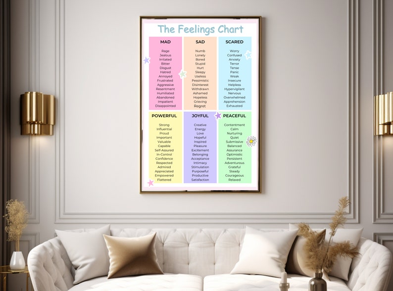 Feelings Chart for Adults, Trauma and Emotional Regulation, Tools for ...