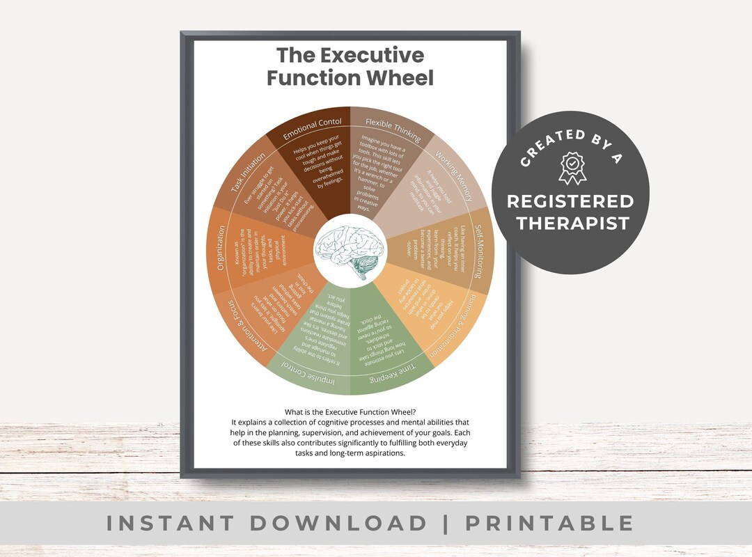 Executive Functioning Strategies Posters, Trauma Brain Poster, Boho ...