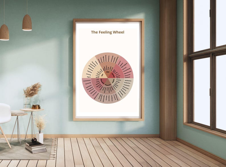 Póster imprimible de la rueda de los sentimientos, lista de emociones ...