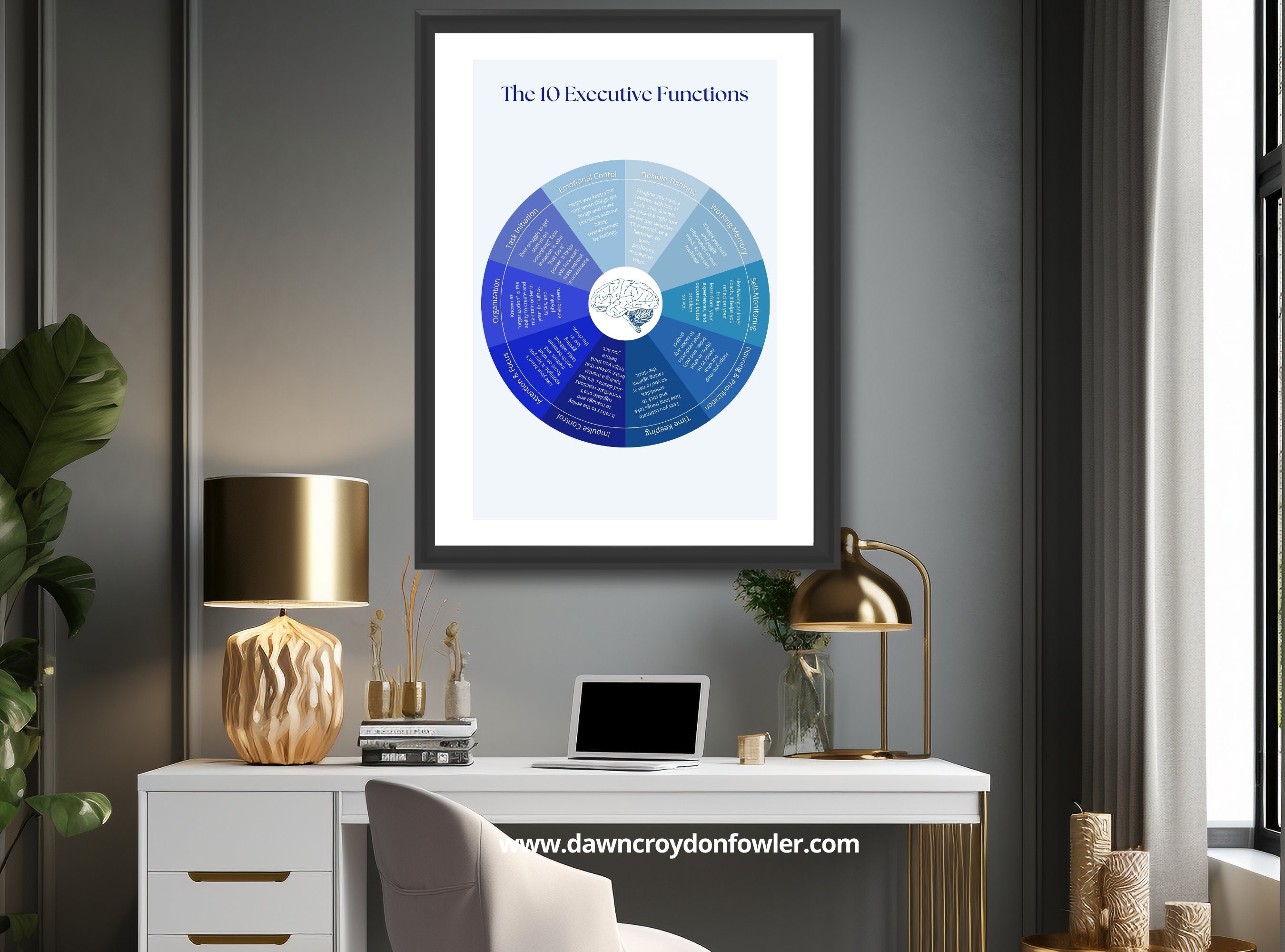 Executive Function Wheel Wall Art, Blue Printable Infographic for ...