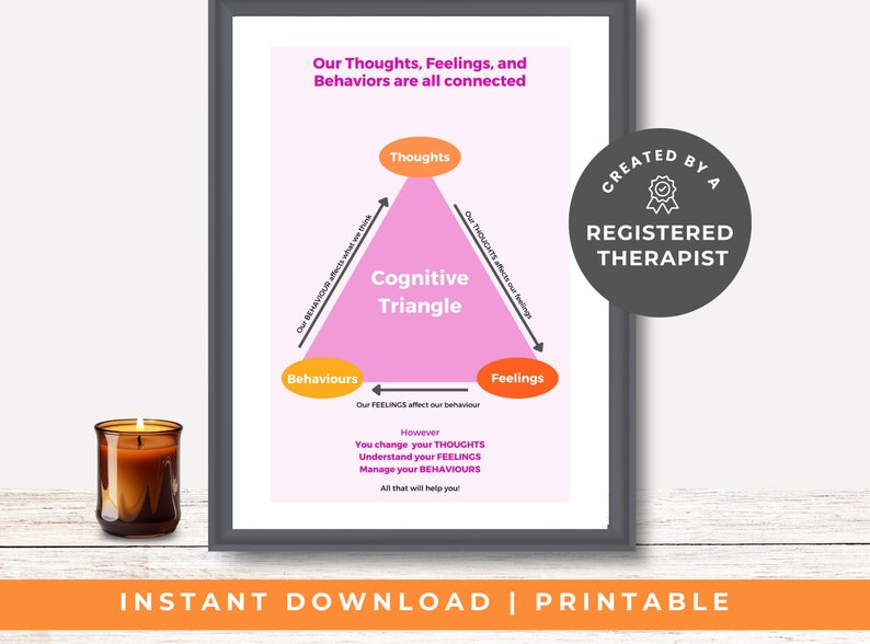 Cognitive Triangle, Teen Infographic for CBT, Boho Mental Health Wall ...