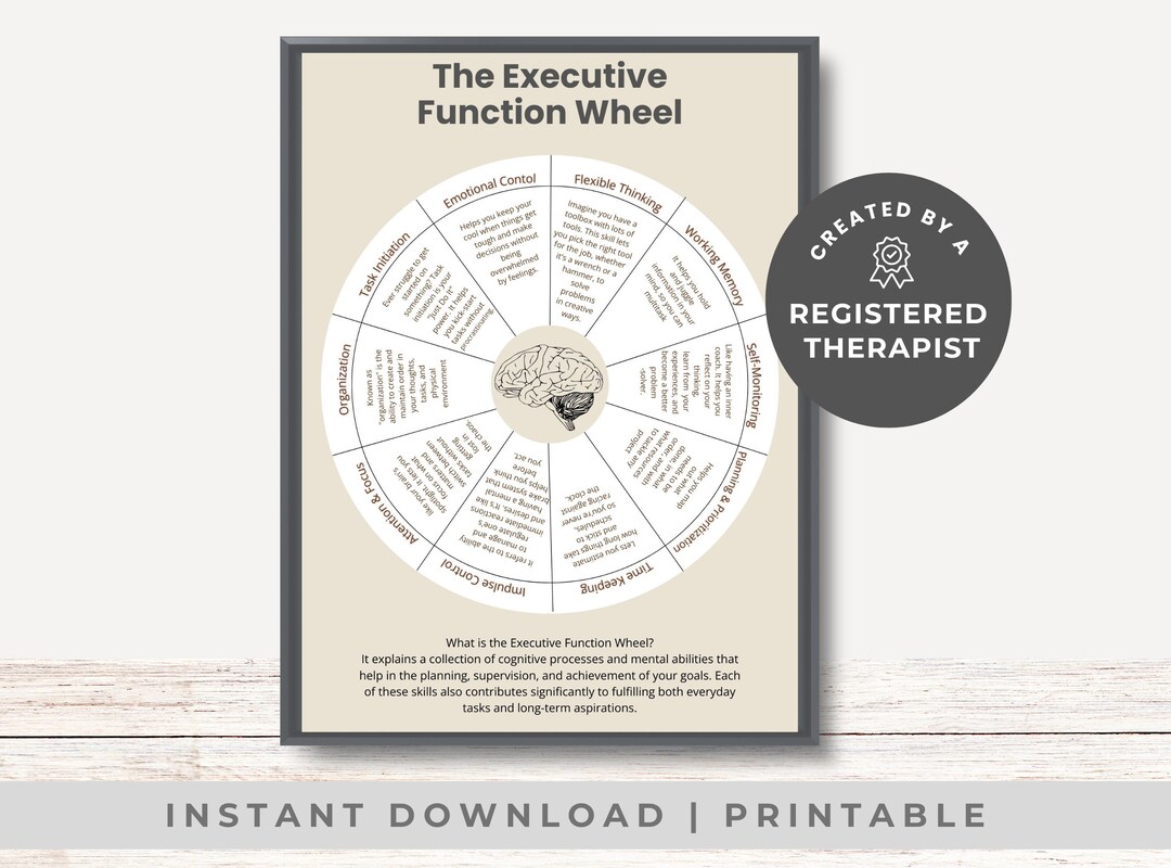 Executive Function Poster, Minimalist Infographic for Mental Health ...