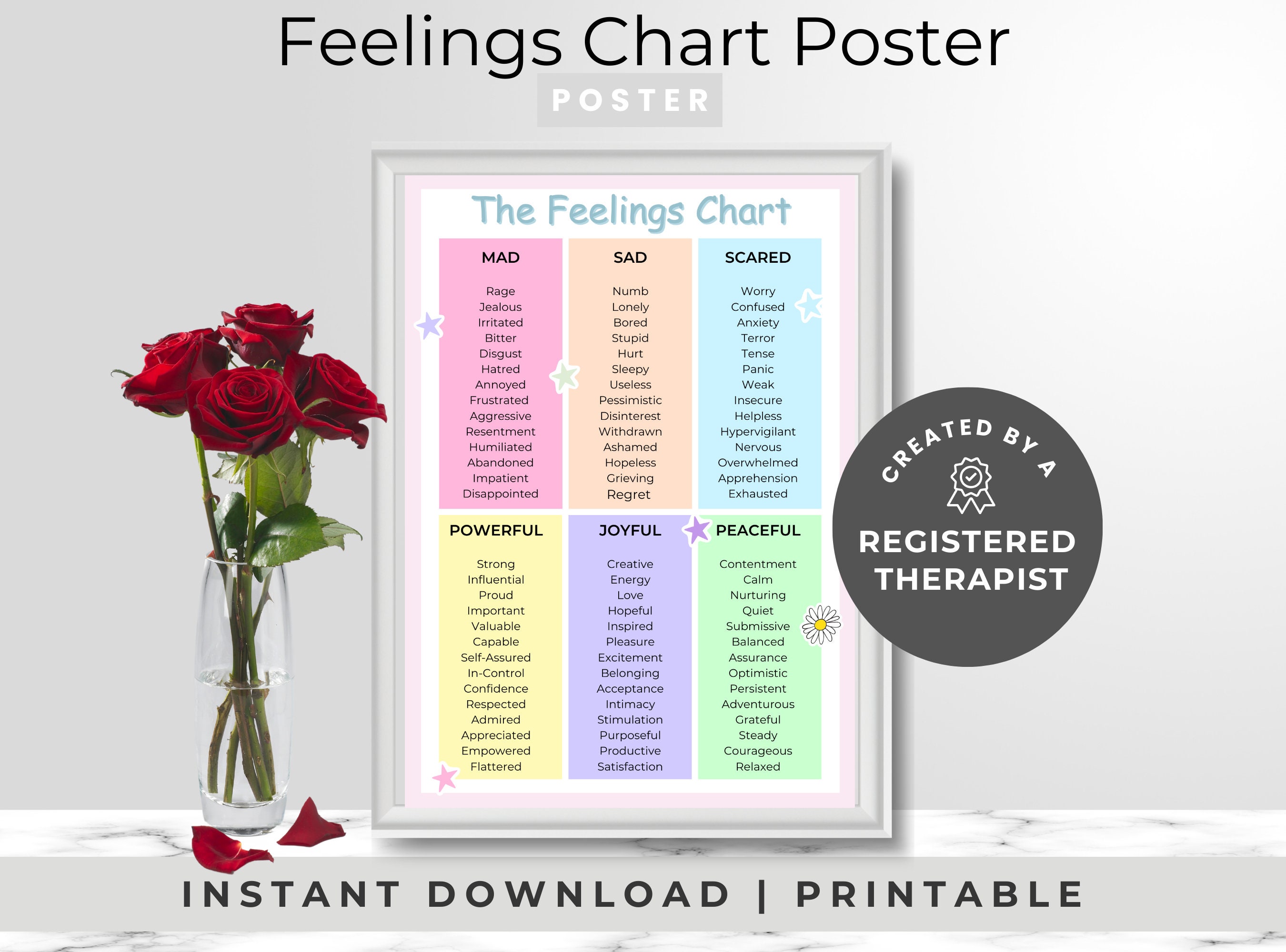 Feelings Chart for Adults, Trauma and Emotional Regulation, Tools for ...