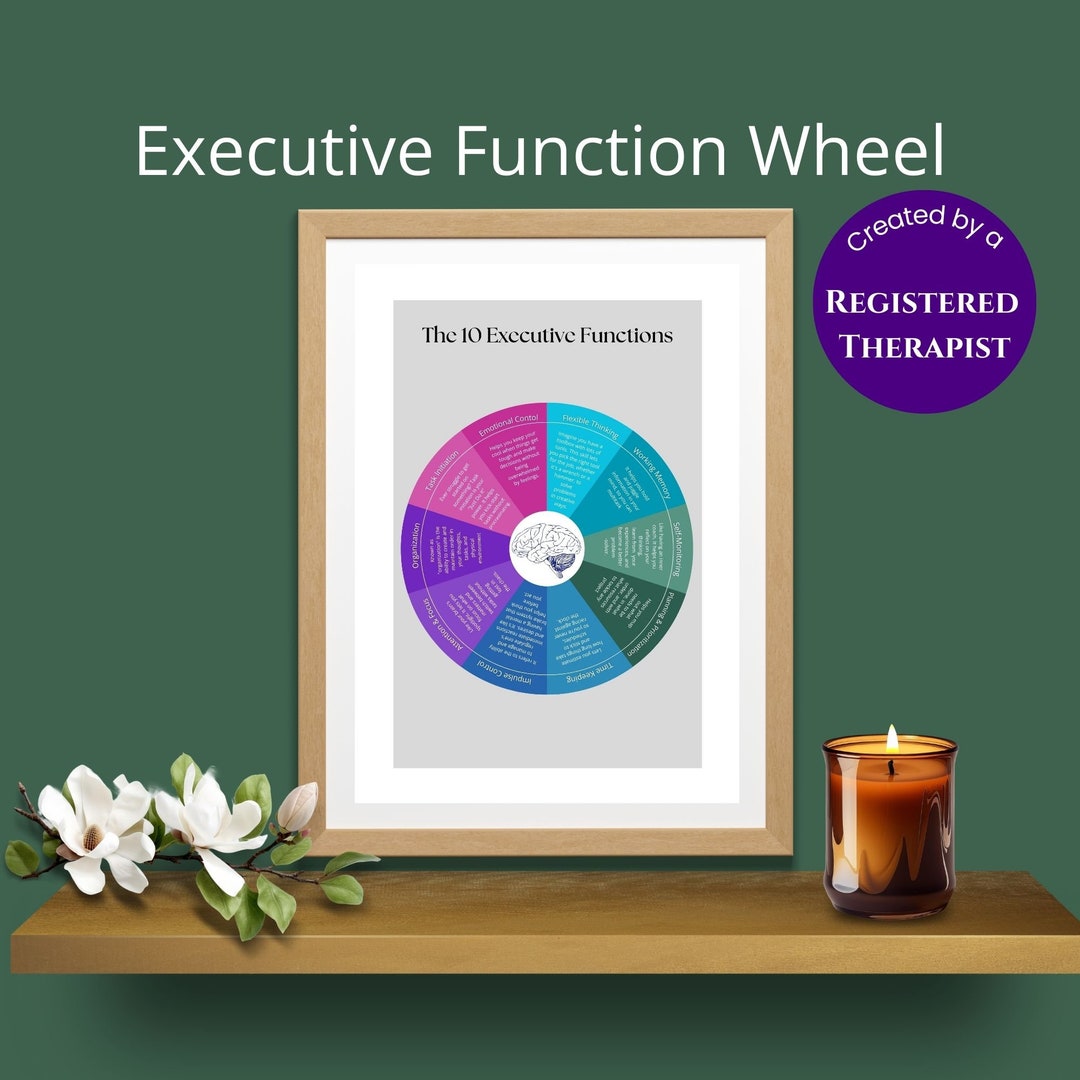 Executive Function Printable, Cognitive Processing Poster ...