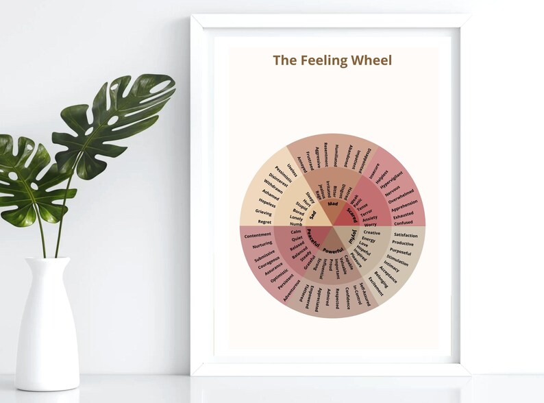 Póster imprimible de la rueda de los sentimientos, lista de emociones ...