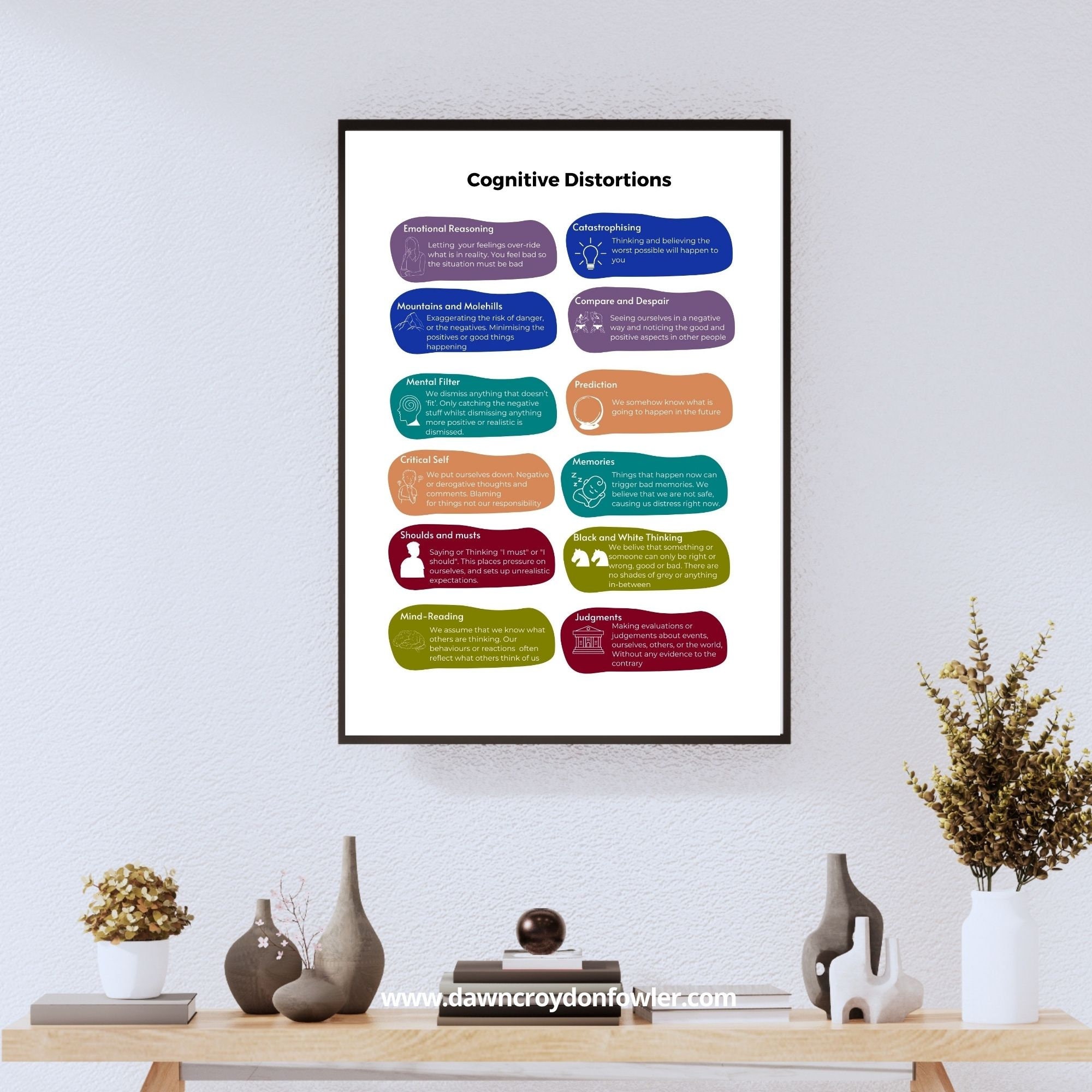 Cognitive Distortions Poster, CBT Printable, Challenging Negative ...