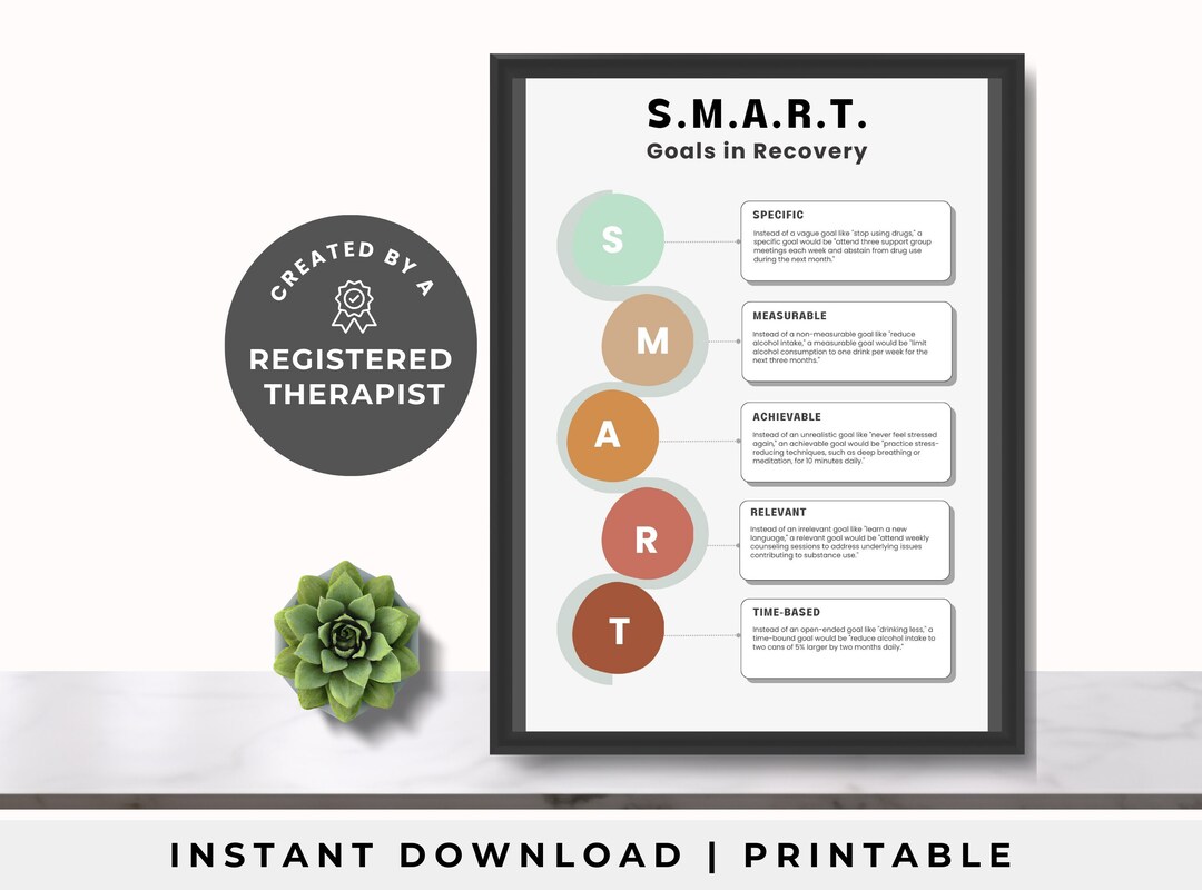 Smart Goals for Recovery Poster, Addiction Counselor Office Decor ...