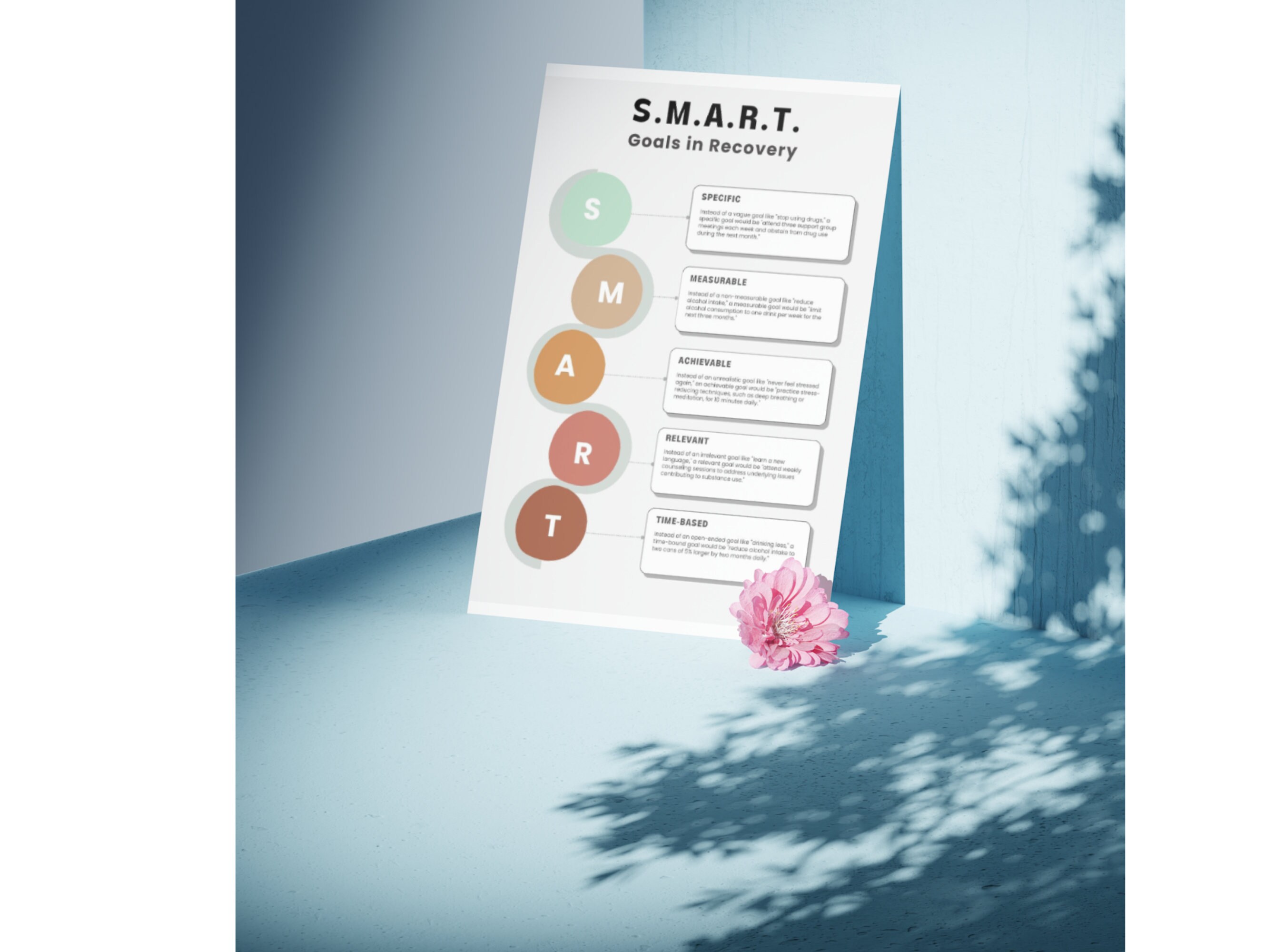 Smart Goals for Recovery Poster, Addiction Counselor Office Decor ...