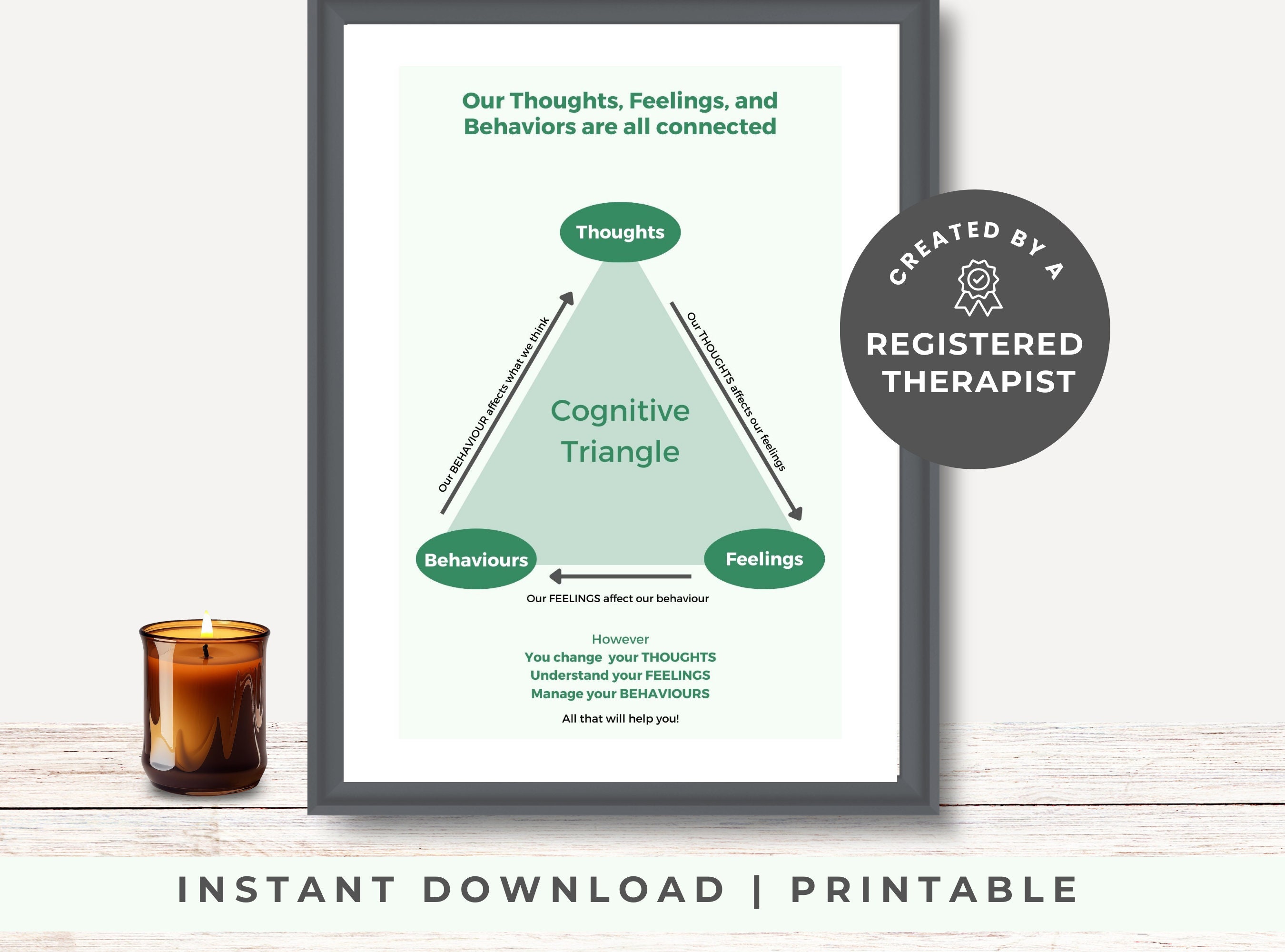 Cognitive Triangle Poster, CBT Triangle PDF, CBT Posters, Printable ...