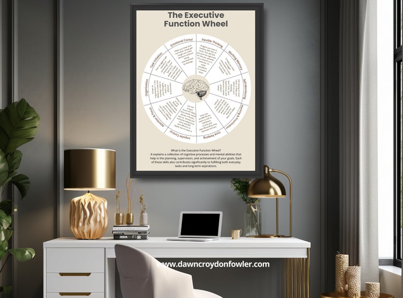 Executive Function Poster, Minimalist Infographic for Mental Health ...