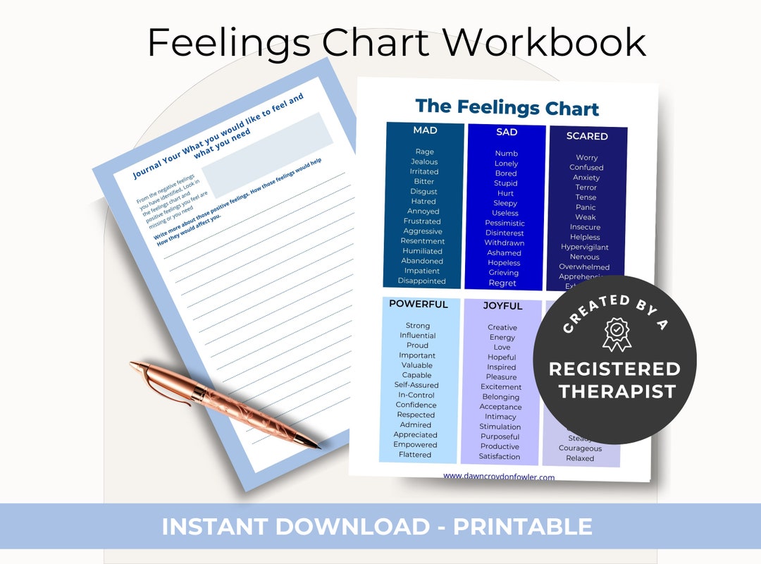 Feeling List, Blue Emotions Chart Print, Emotional Regulation Handout ...
