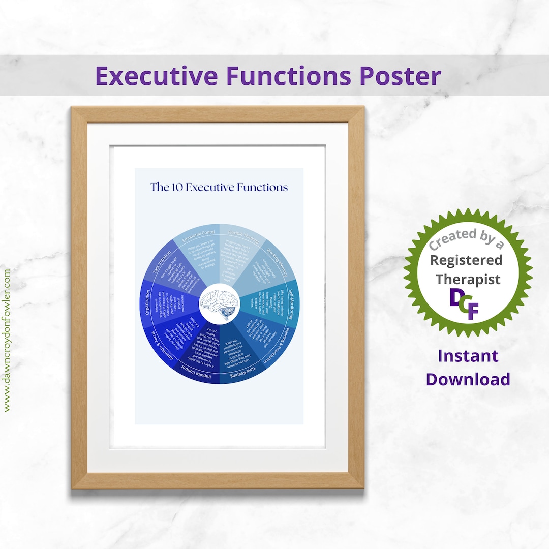 Executive Function Wheel Poster ADHD Printable - Etsy