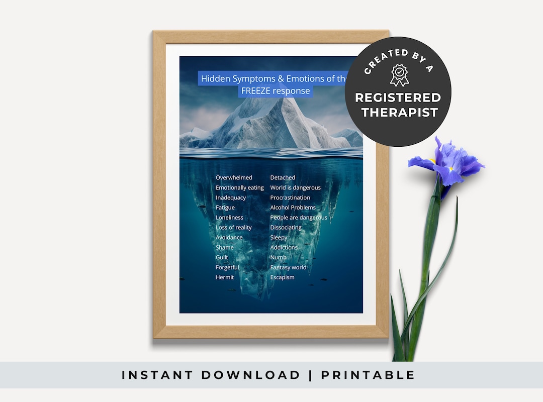 Trauma Poster, Ptsd Awareness Posters, Iceberg Hidden Depths, Signs of ...