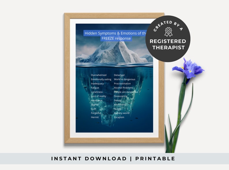 Trauma Poster, Ptsd Awareness Posters, Iceberg Hidden Depths, Signs of ...