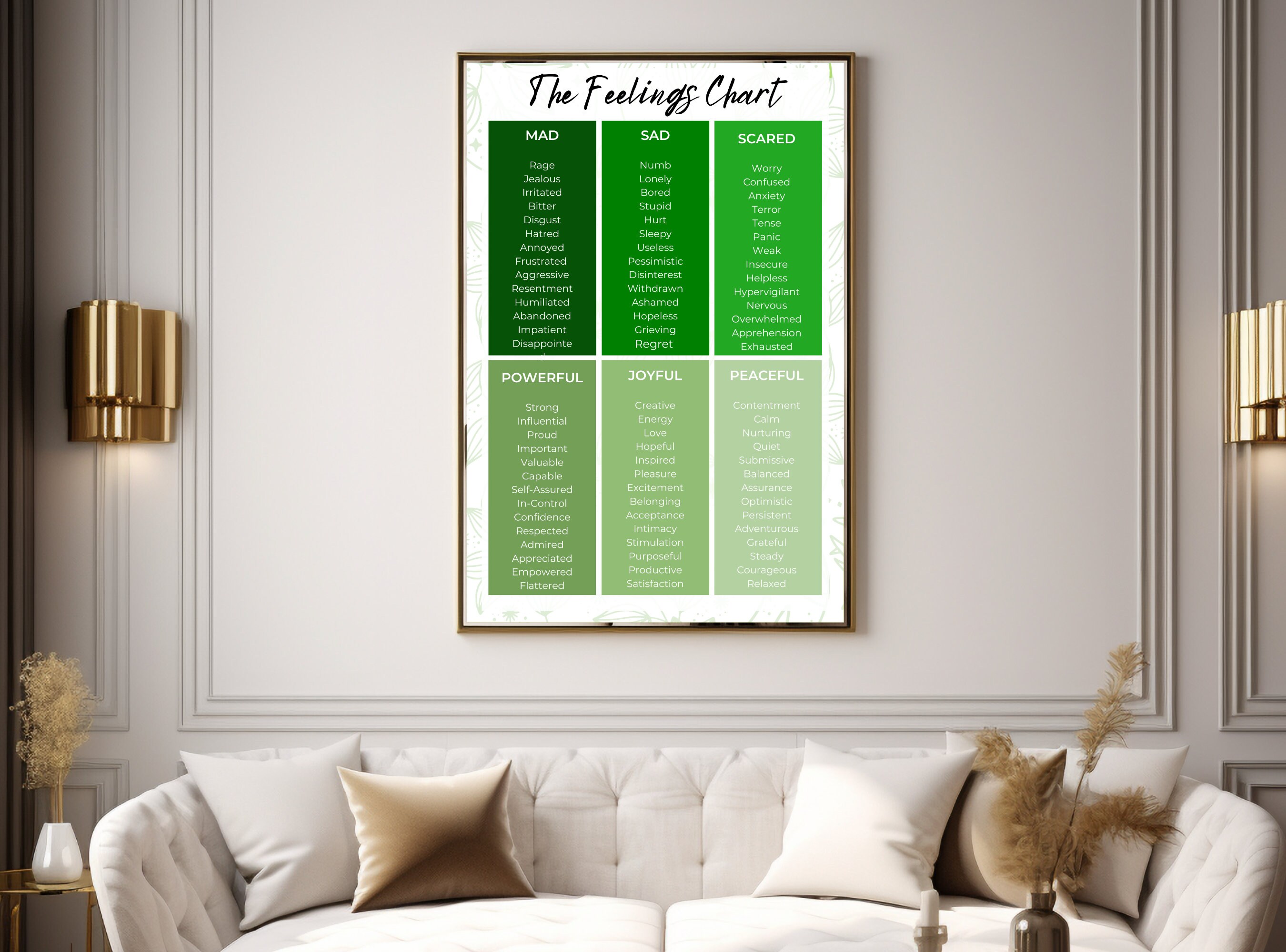 Feelings Chart Poster, Green Therapy Wall Art, Tools for Emotional ...