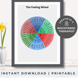 Feelings Wheel Printable, DBT Therapy Poster, Psychologist Therapy ...