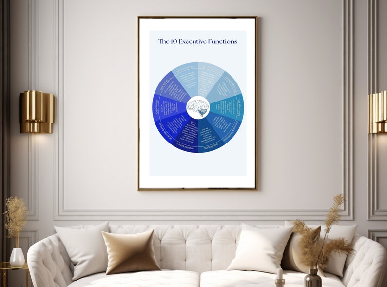Executive Function Wheel Wall Art, Blue Printable Infographic for ...