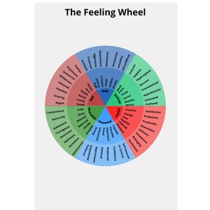 Feelings Wheel Printable, DBT Therapy Poster, Psychologist Therapy ...