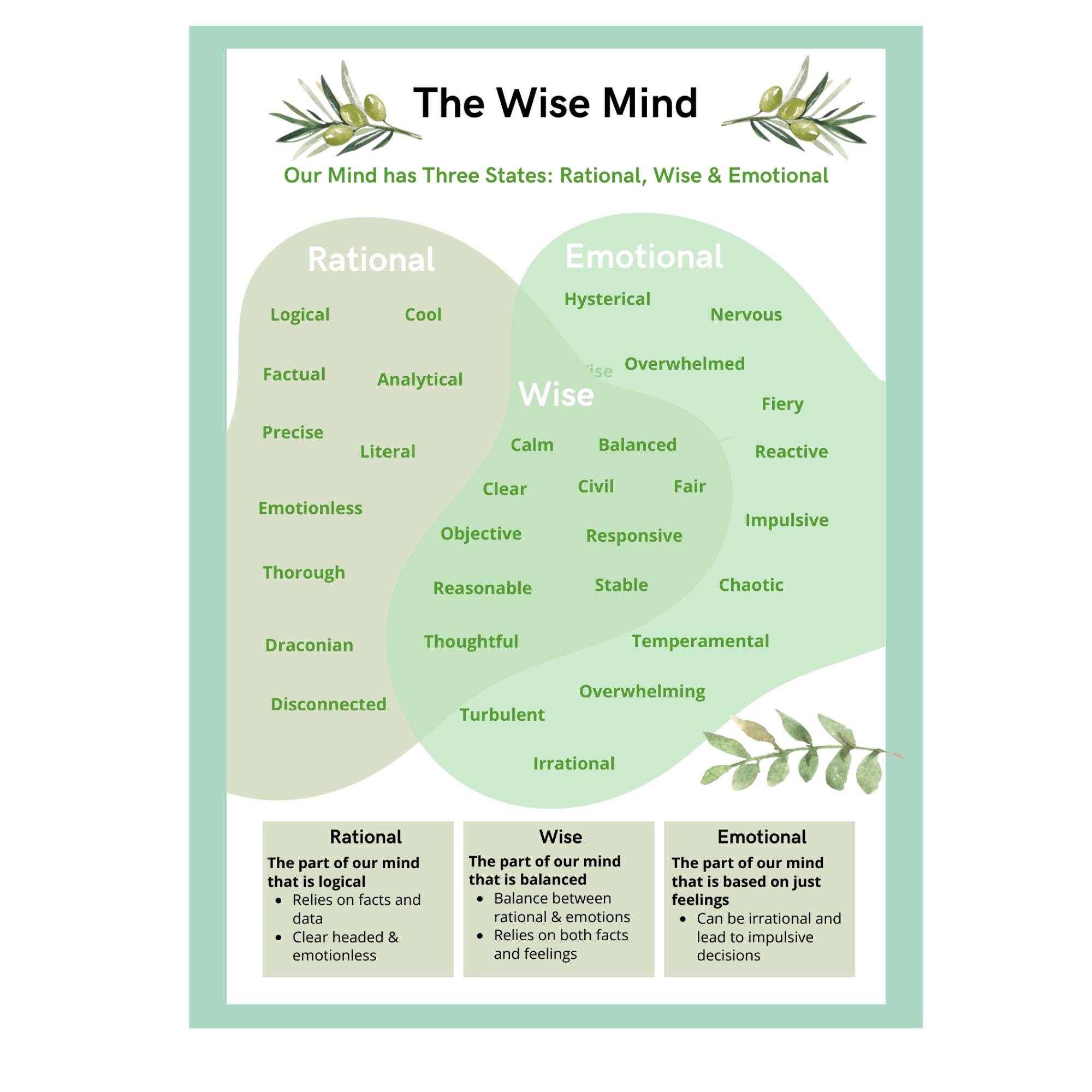 Wise Mind Poster Grounding Technique Poster Therapy Office - Etsy