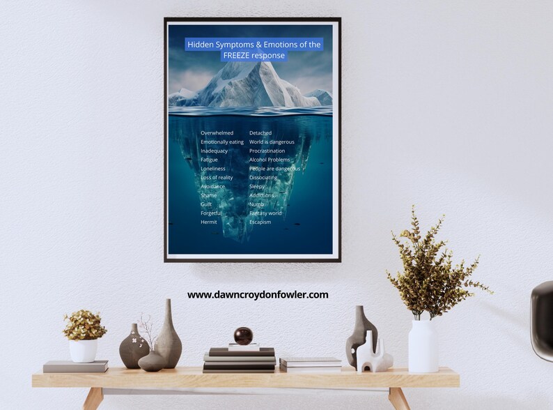Trauma Poster, Ptsd Awareness Posters, Iceberg Hidden Depths, Signs of ...
