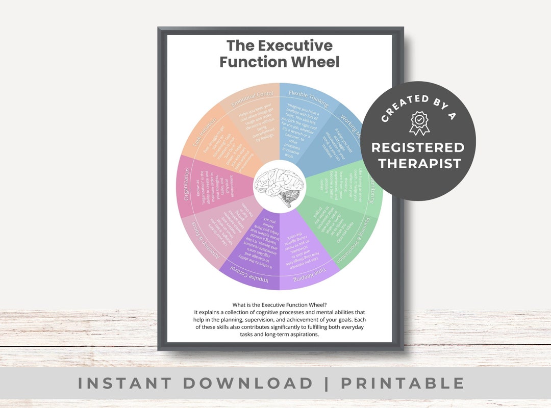 Executive Function Poster, Pastel Infographic for Mental Health ...