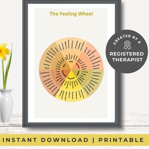 Feeling Wheel Poster, Colorful Design Counselling Room Decor, Emotional ...