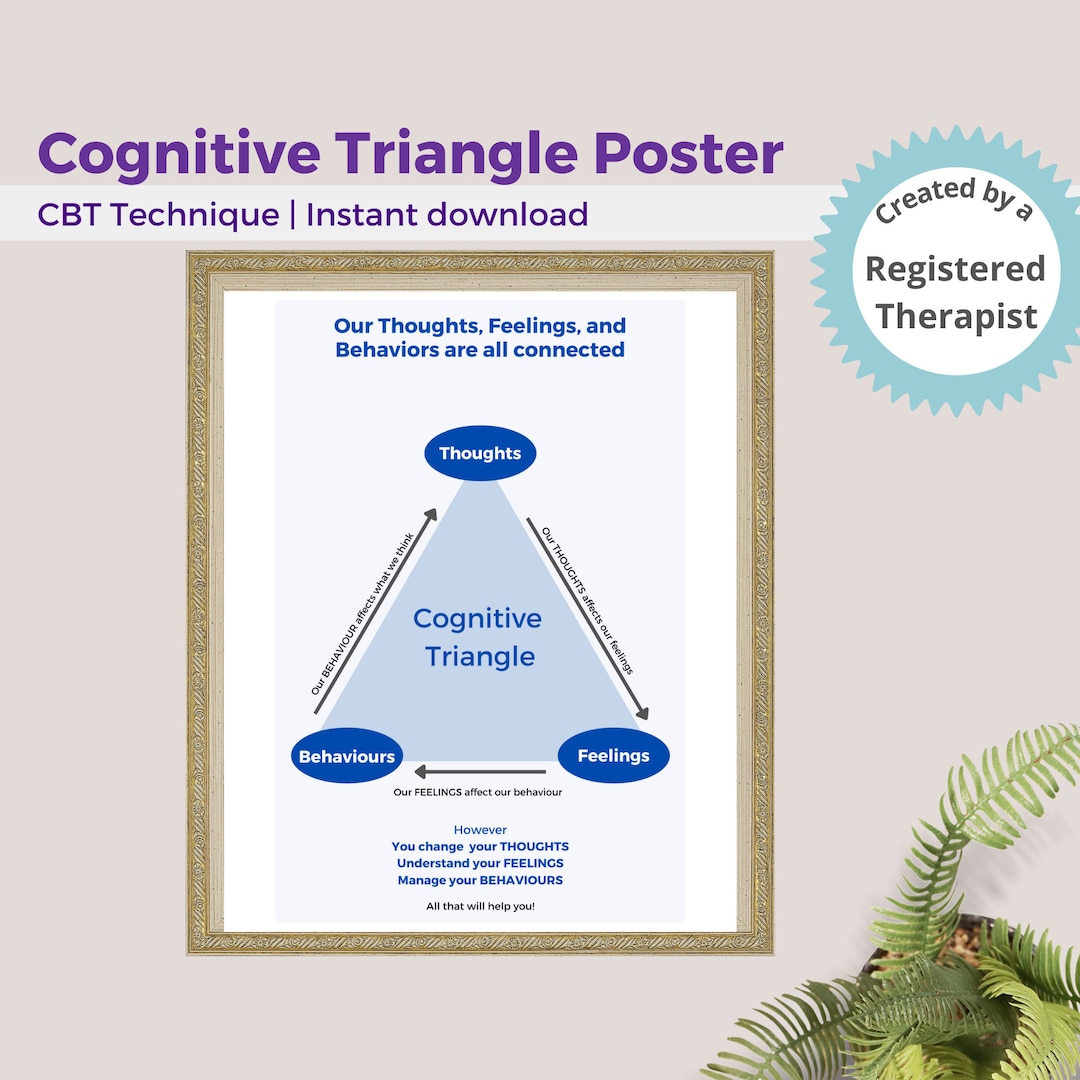 Cognitive Triangle Poster CBT Technique Challenging Negative - Etsy UK