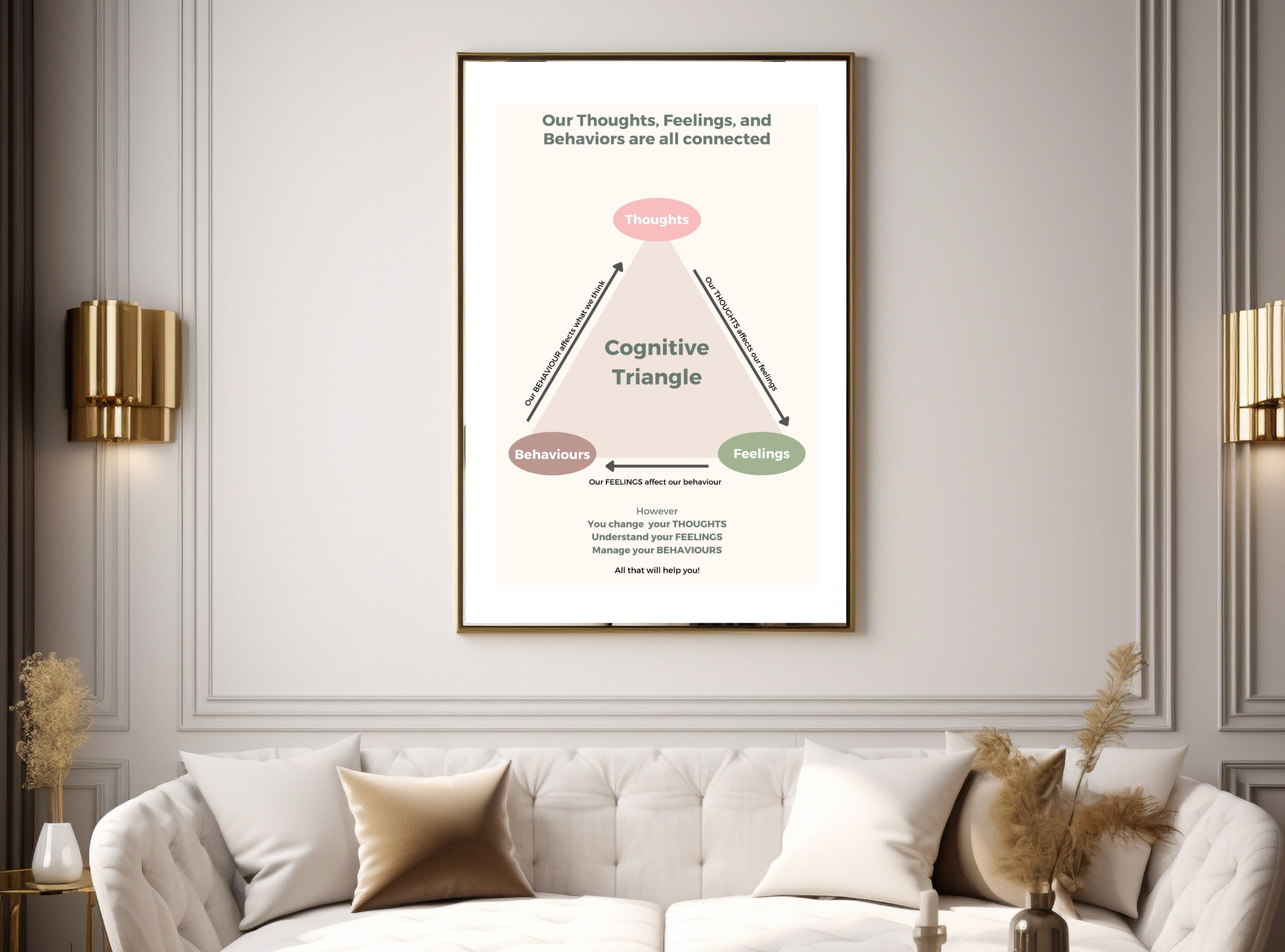 Cognitive Triangle Poster, Boho Mental Health Wall Art, CBT Therapy ...