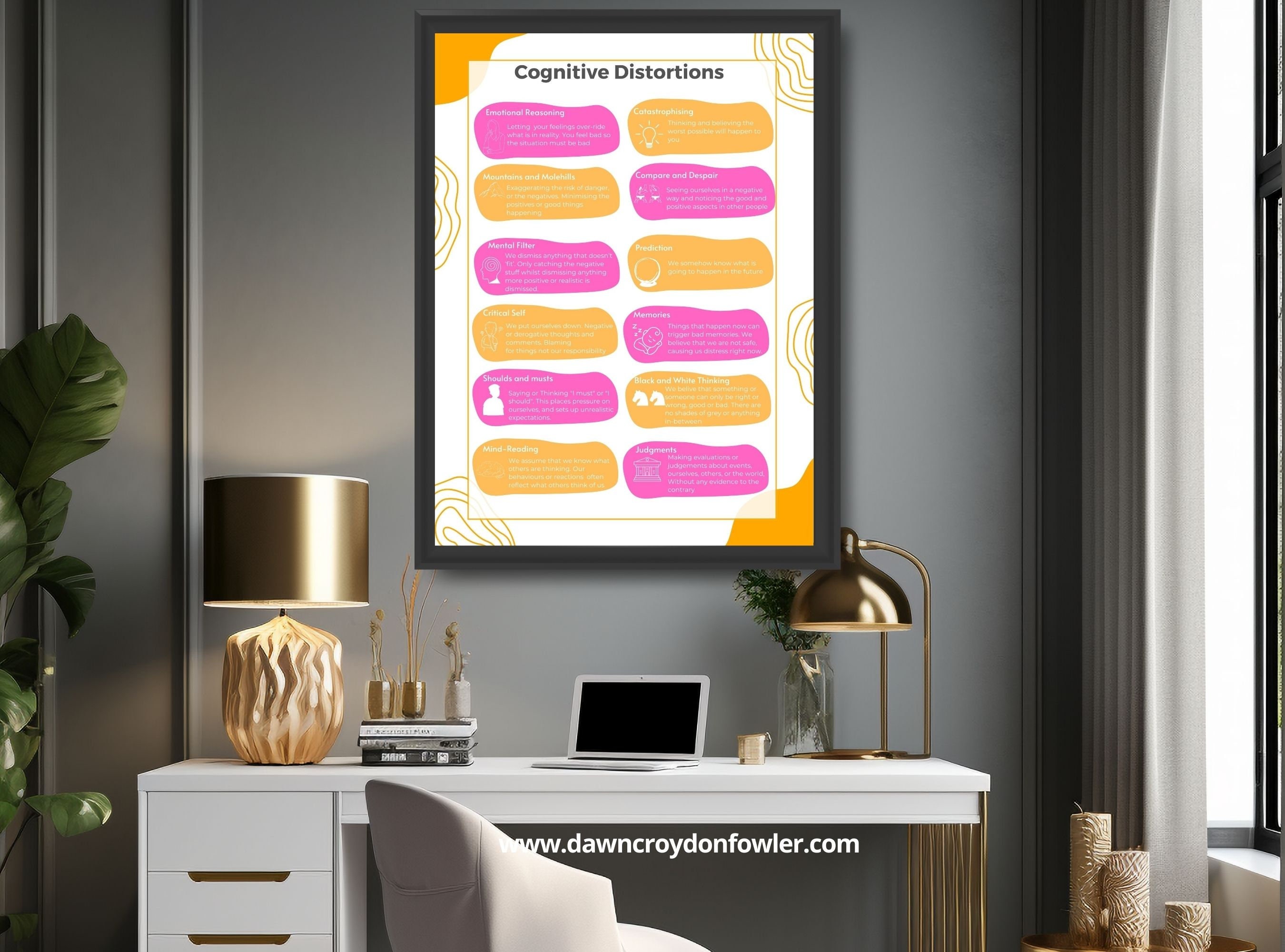 Cognitive Distortions Poster, Unhelpful Thinking Styles, Challenging ...