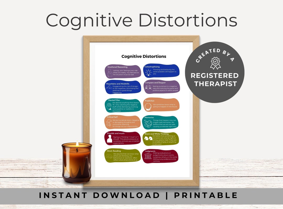 Cognitive Distortions Poster, CBT Printable, Challenging Negative ...