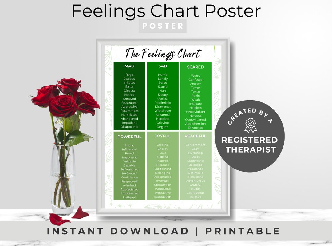 Feelings Chart Therapy, Green Emotions Poster, Tools for Emotional ...