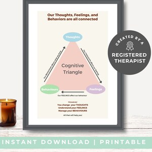 Cognitive Triangle Poster, Pastel CBT Printable, Boho Mental Health ...