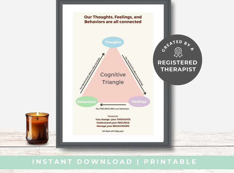 Cognitive Triangle Poster, Pastel CBT Printable, Boho Mental Health ...