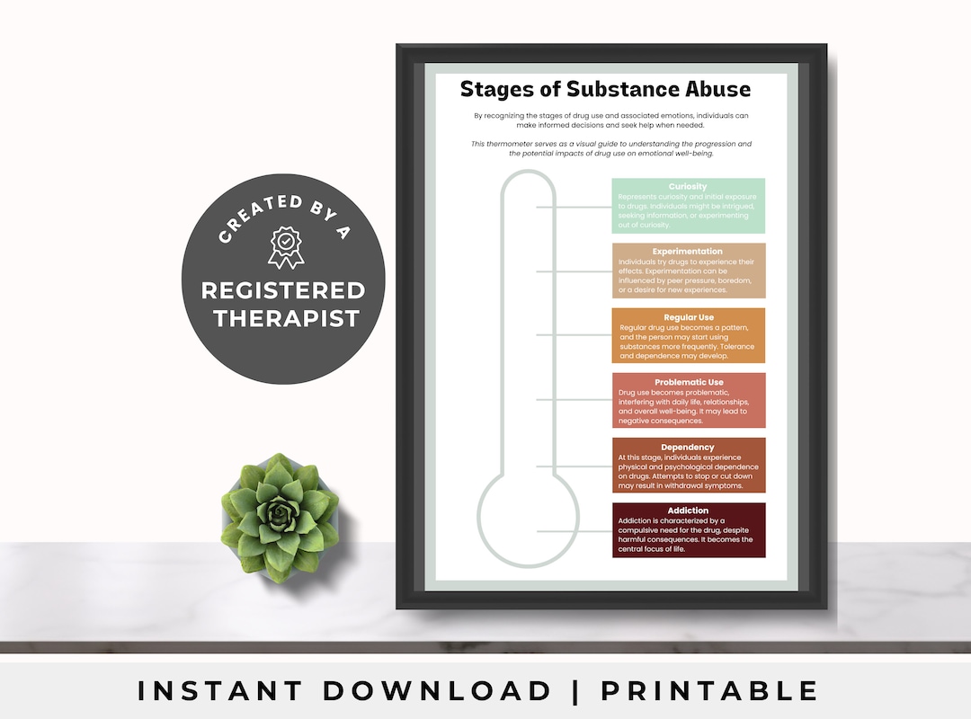 Addiction Counselor Office Decor, Stages of Substance Misuse Poster ...