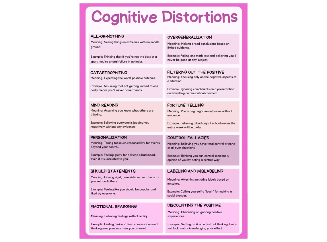 Cognitive Distortions Poster, Pink Therapy Room Decor, CBT Self Help ...