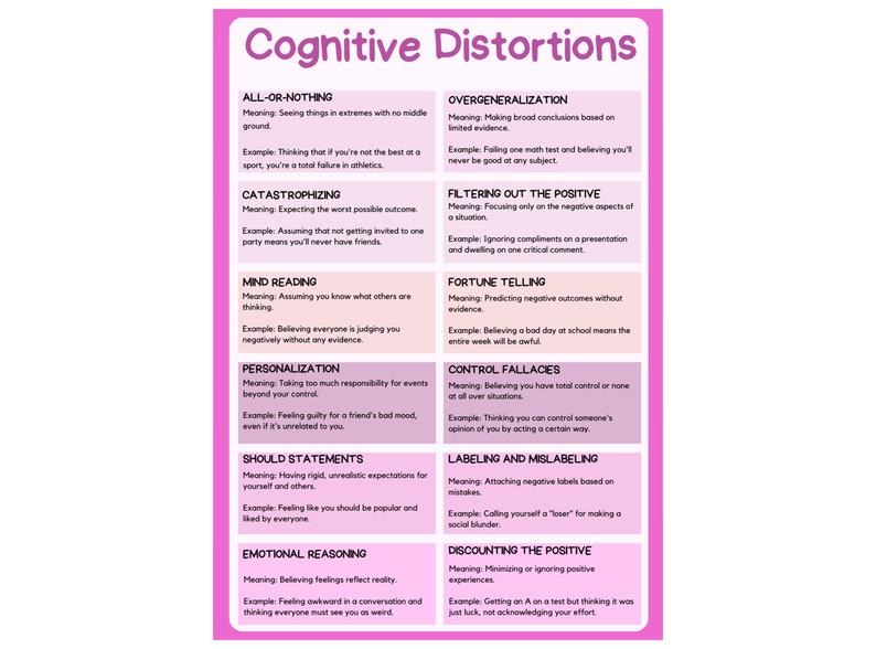 Cognitive Distortions Poster, Pink Therapy Room Decor, CBT Self Help ...