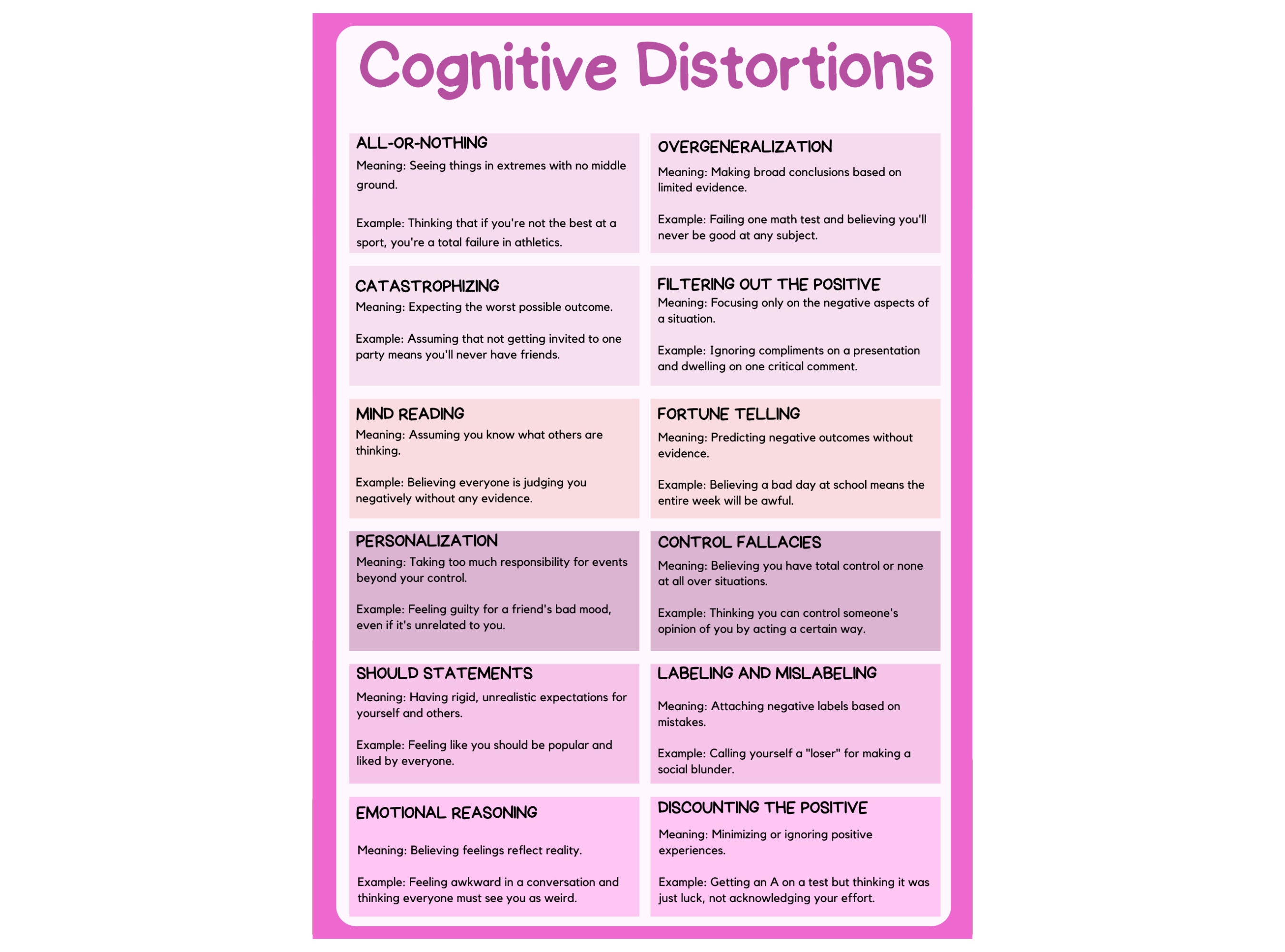 Cognitive Distortions Poster, Pink Therapy Room Decor, CBT Self Help ...