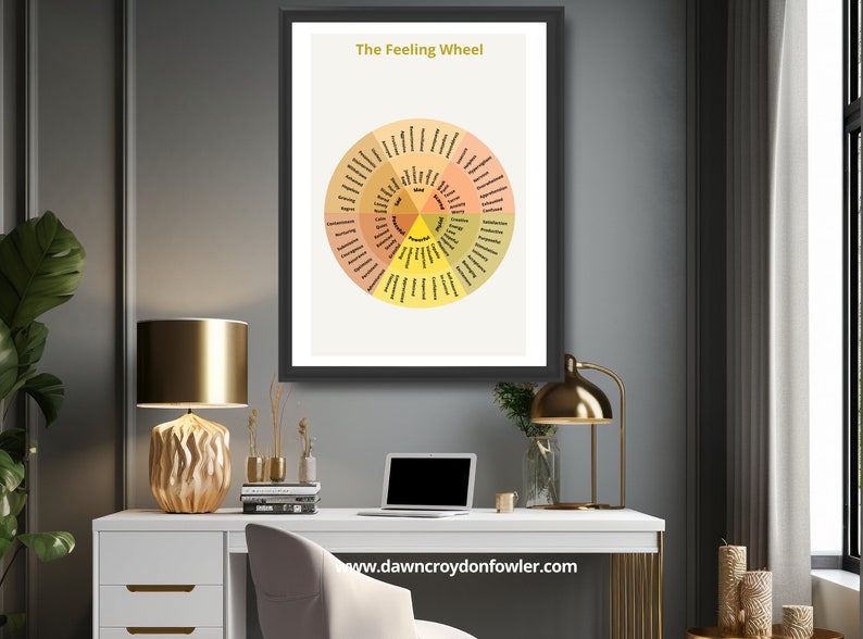 Feeling Wheel Poster, Colorful Design Counselling Room Decor, Emotional ...