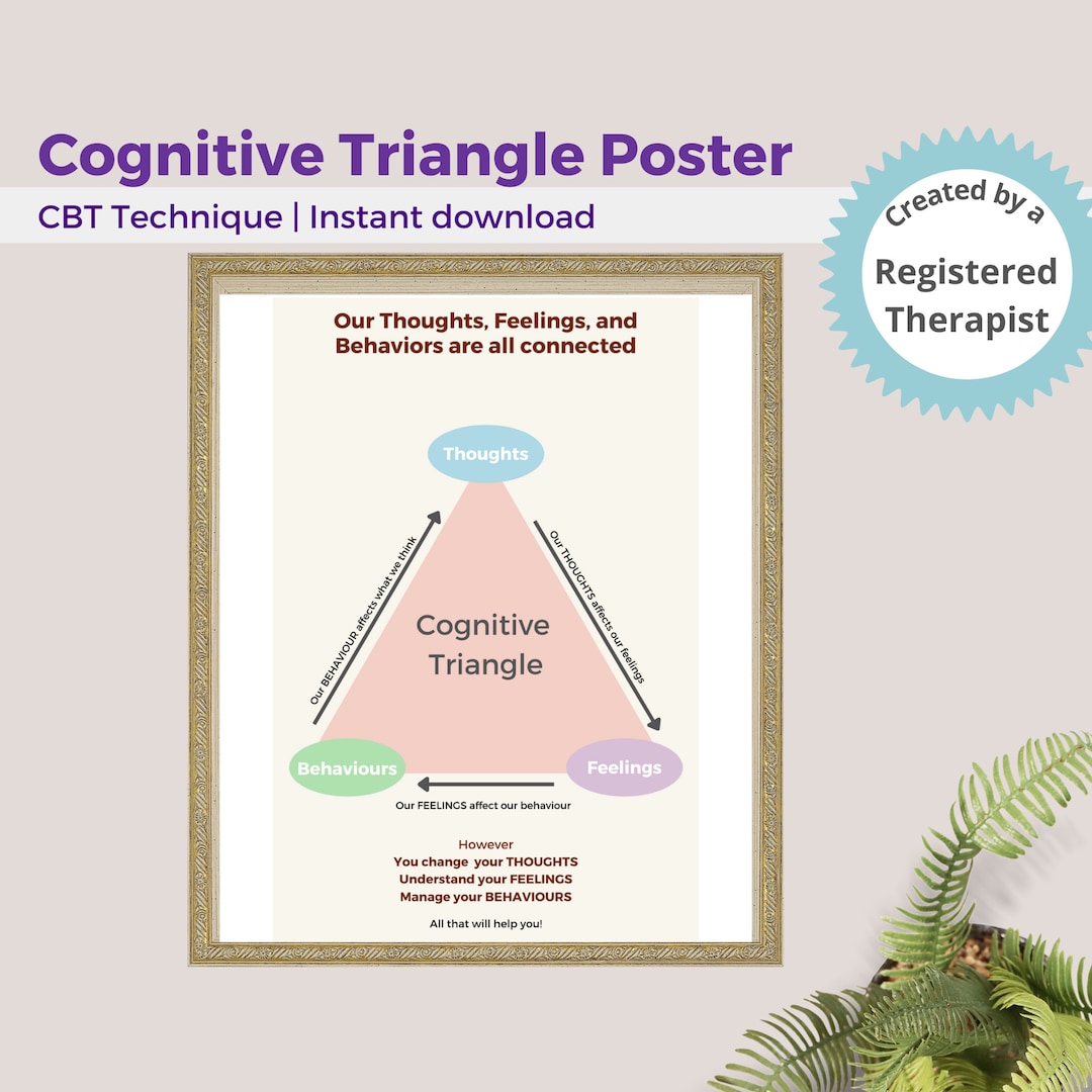 Cognitive Triangle Poster CBT Technique Challenging Negative - Etsy