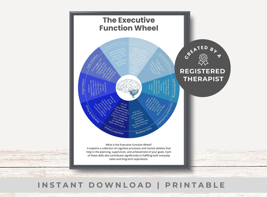 Executive Function Wheel Wall Art, Blue Printable Infographic for ...