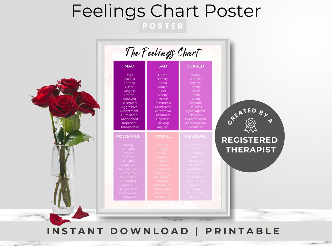 Feelings Chart Wall Decor, Pink Emotion Poster, Tools Emotional ...