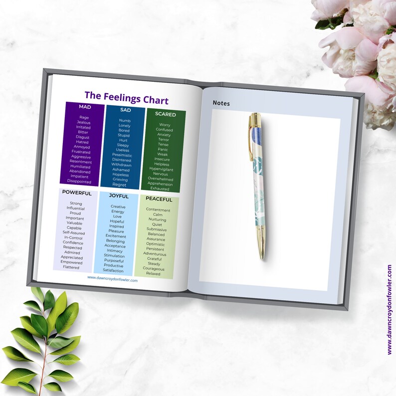 Feelings Chart Emotional Regulation Tool Feelings Printable - Etsy