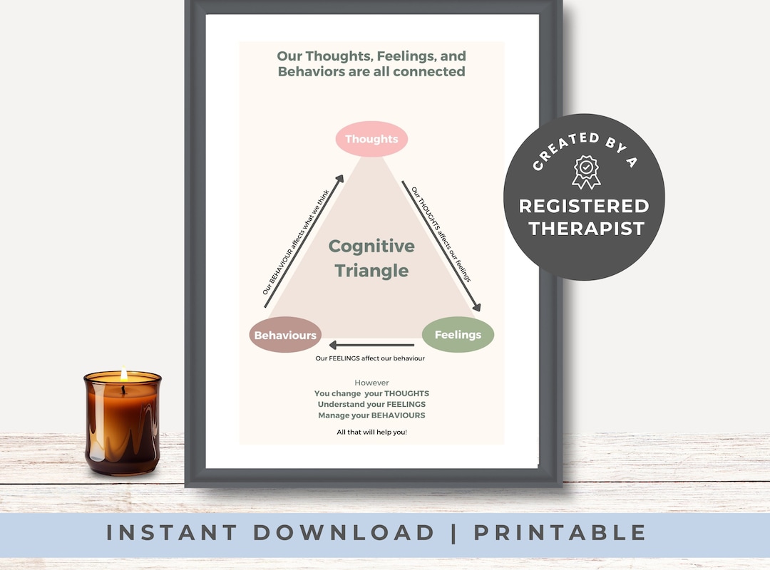 Cognitive Triangle Poster, Boho Mental Health Wall Art, CBT Therapy ...