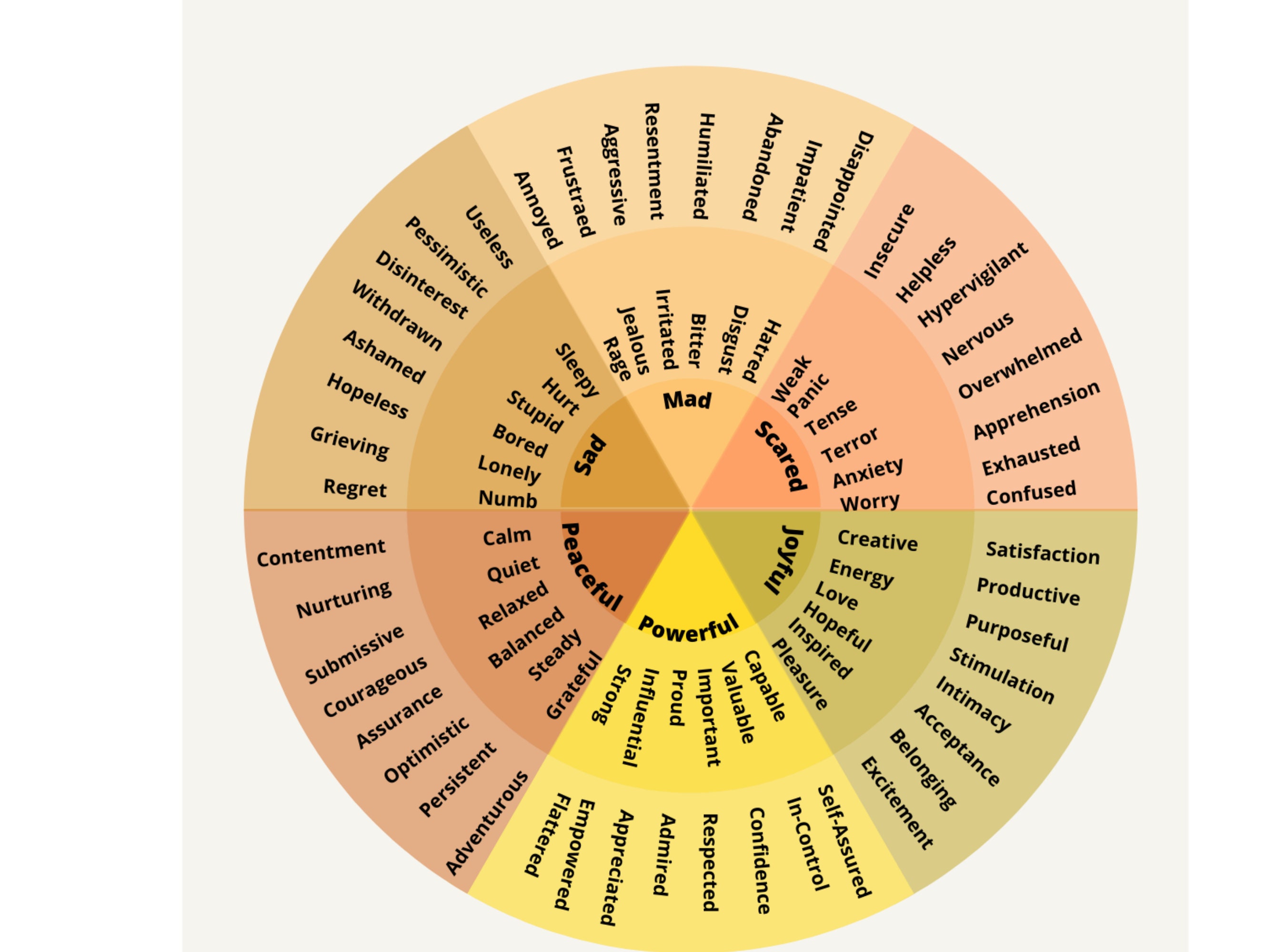 Feeling Wheel Poster, Colorful Design Counselling Room Decor, Emotional ...